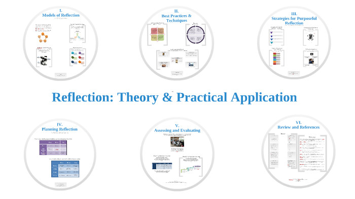 Reflection: Theory & Practical Application- Lewis-Clark State College ...