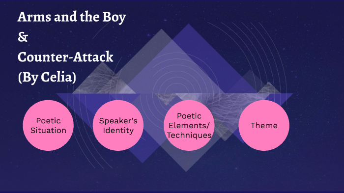 Celia-poetry comparison by Celia Tung on Prezi