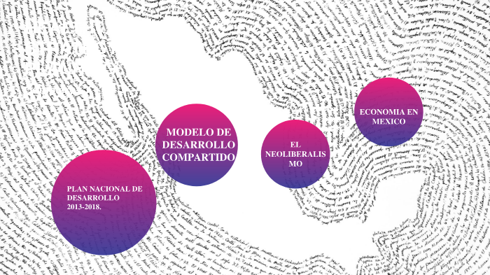 Modelo de Desarrollo Compartido by Cristal Suarez on Prezi