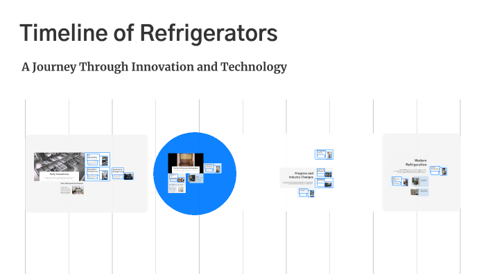 Timeline of Refrigerators by Tray T on Prezi
