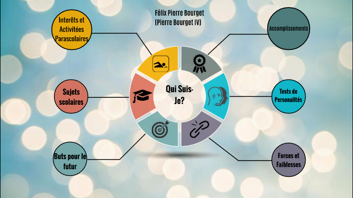 Qui Suis-Je? by Felix Bourget on Prezi