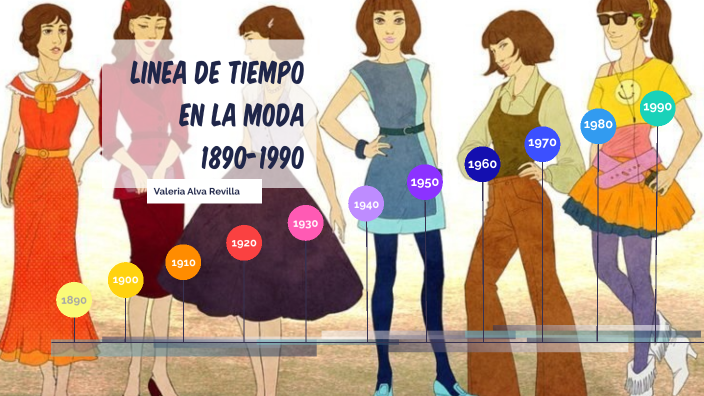 Lnea Del Tiempo De La Moda Timeline Timetoast Timelines