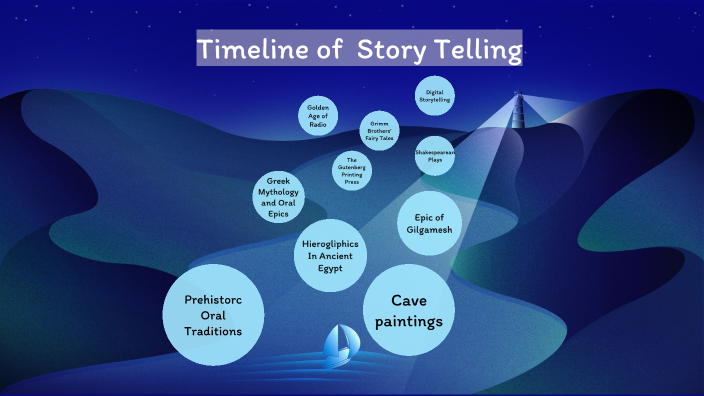 Story Telling Time Line by Brian Mercado on Prezi