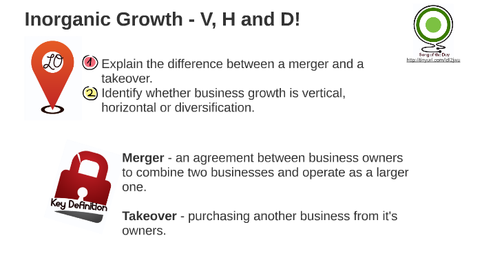 Inorganic Growth - Vertical, Horizontal and Diversification (Y11) by ...