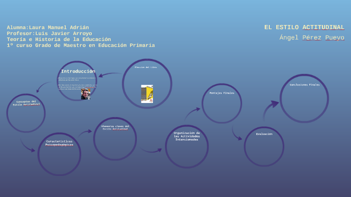 El Estilo Actitudinal by Laura Manuel Adrián on Prezi