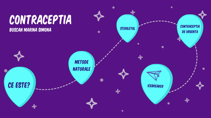 tipuri de contraceptie by Marina Boșcan on Prezi