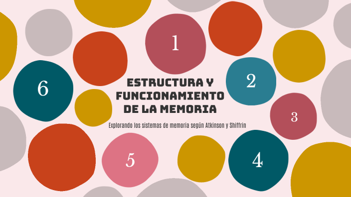 Estructura Y Funcionamiento De La Memoria By Krisley Alejandra Aracil