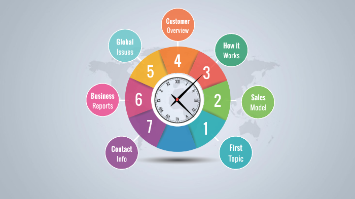 ES by weqw qweqw on Prezi