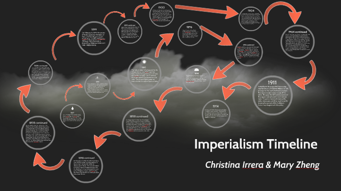 Imperialism Timeline by Christina Irrera on Prezi