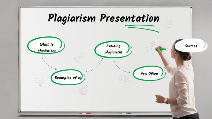 Plagiarism Presentation by annette reyes on Prezi