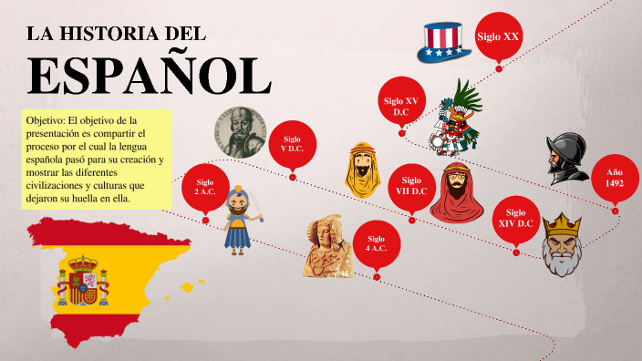 historia del español by Carlos Parra on Prezi