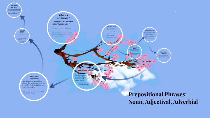 Prepositional Phrases: Noun, Adjectival, Adverbial by colton jacobs on ...