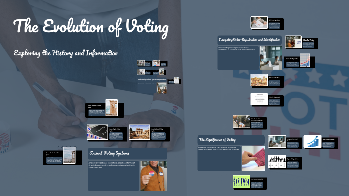 The Evolution of Voting by michael young on Prezi