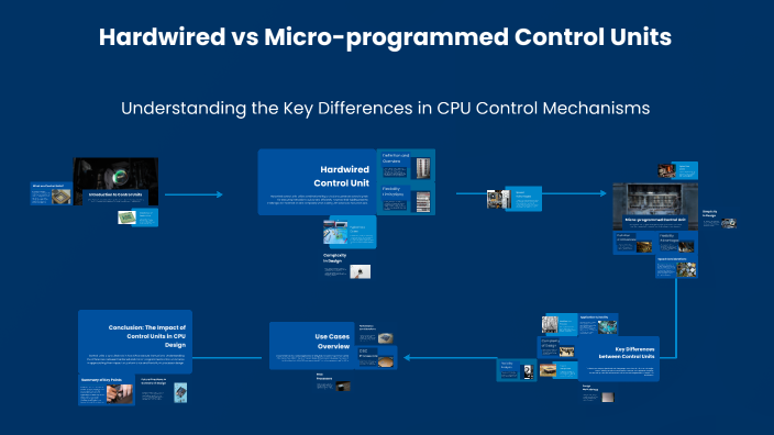 Hardwired vs Micro-programmed Control Units by jory doss on Prezi