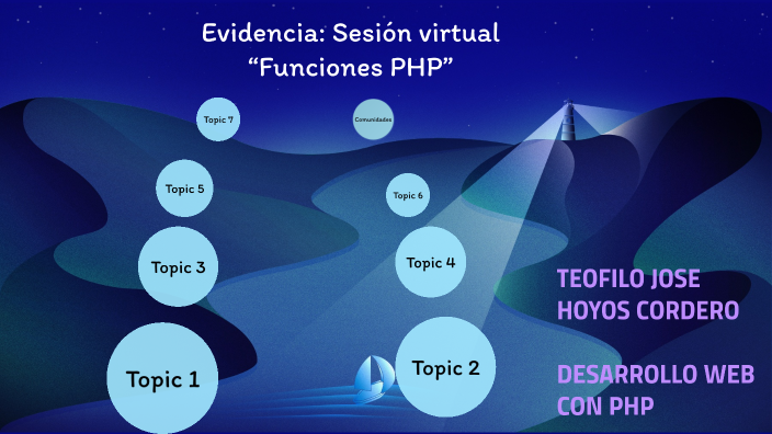 Funciones en php by teo on Prezi