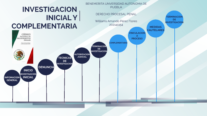 INVESTIGACION INICIAL Y COMPLEMENTARIA by Williams Pérez. on Prezi