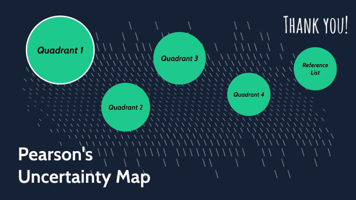 Pearson's Uncertainty Map by maira pits on Prezi