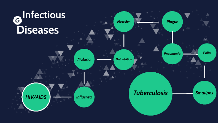Infectious Diseases by Collin Simon on Prezi