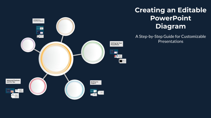 Creating an Editable PowerPoint Diagram by Elina Roshchupkina on Prezi
