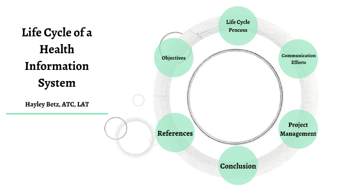 Life Cycle of a Health Information System by Hayley Betz on Prezi