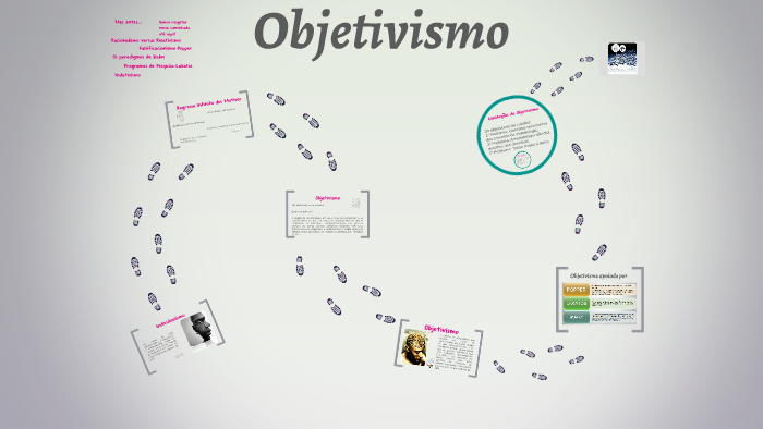 Objetivismo by Wivian Lapa on Prezi