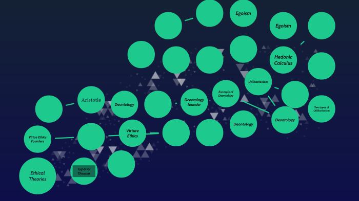 Ethics Presentation by Brady Loos on Prezi