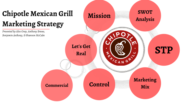 Chipotle Marketing Presentation by Benjamin Anthony on Prezi