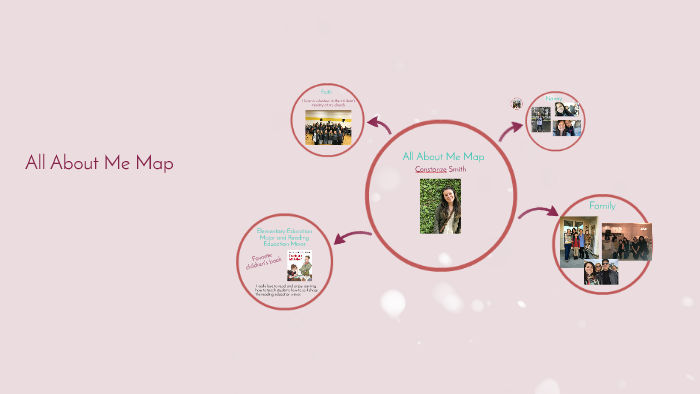 All About Me Map by Constanze Smith on Prezi