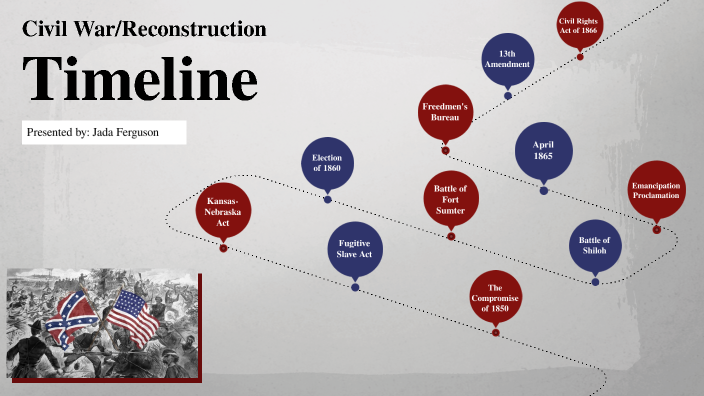 Civil War/Reconstruction Timeline by Jada Ferguson on Prezi