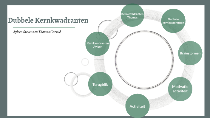 dubbele kernkwadranten by Thomas G on Prezi