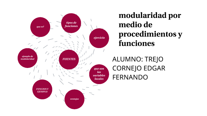 modularidad por medio de procedimientos y funciones by Edgar Trejo on Prezi