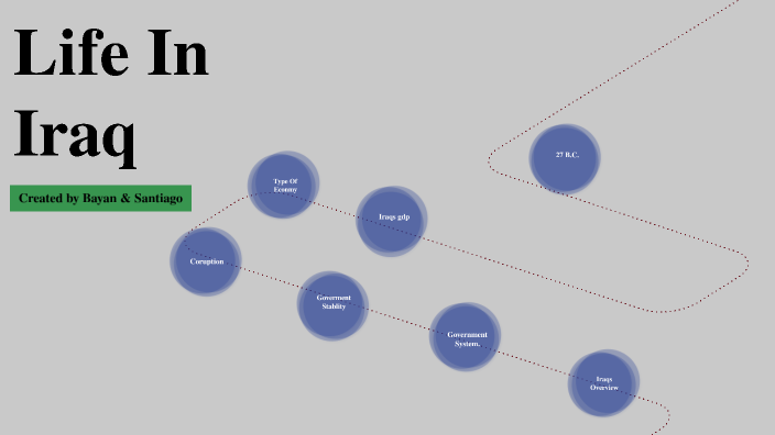 Iraq (Geo) by B S on Prezi