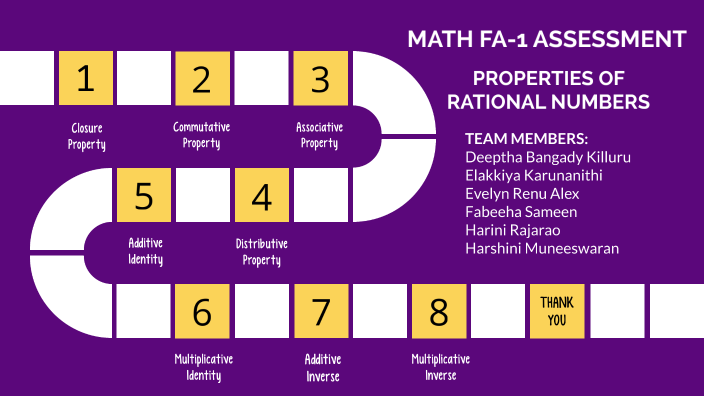 Math FA-Assessment by Harini Rajarao on Prezi