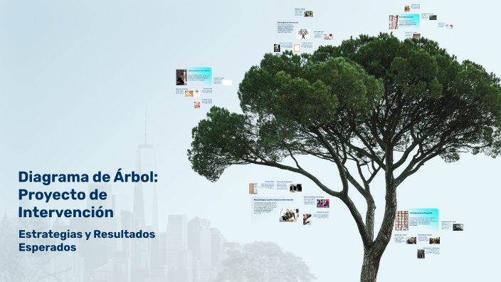 Diagrama de Árbol: Proyecto de Intervención by Manuela Hernández Vázquez on Prezi