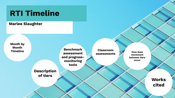 Slaughter RTI Timeline SPED/531 by marlee slaughter on Prezi