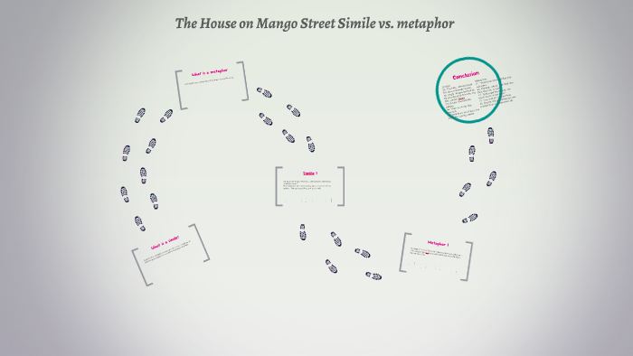 The House on Mango Street Simile vs. metaphor by Jason Wheeler on Prezi