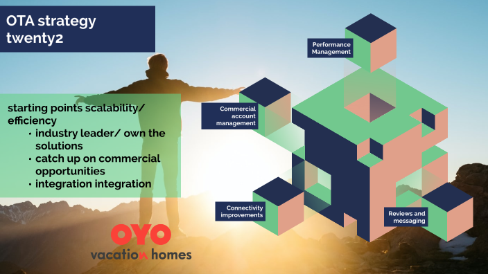 OVH OTA strategy 22 by Martijn Leenders on Prezi