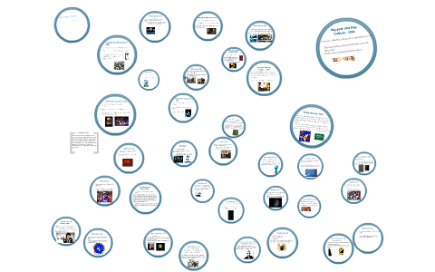 Seth S. History Timeline by seth snow on Prezi