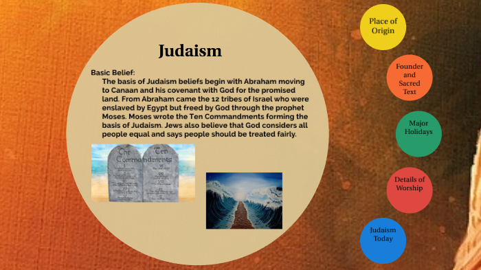 Abrahamic Faiths (Judaism, Christianity, and Islam) by on Prezi