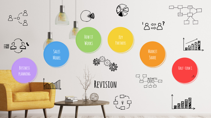 Y7 Math Revision by Arlais Campion on Prezi