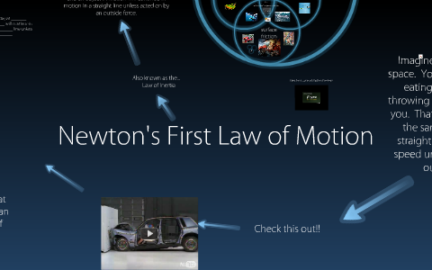 Newton's Laws of Motion (Grade 8) by Jenn Wilson on Prezi