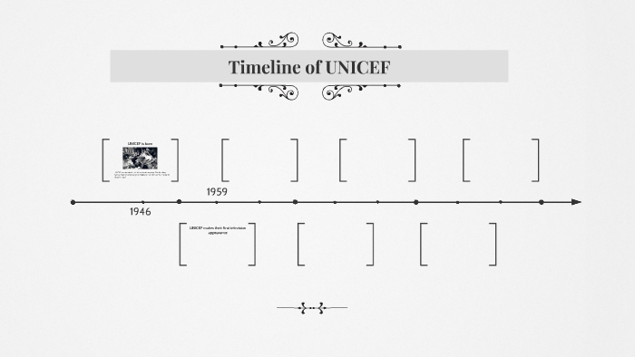 Timeline of UNICEF by Mel Callidus on Prezi