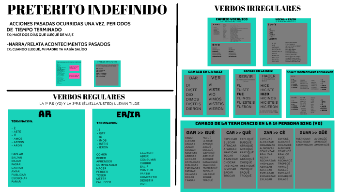 PRETERITO INDEFINIDO by Adria Bueno on Prezi
