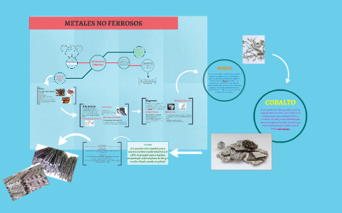 CUALES SON by Christian Monterroso on Prezi