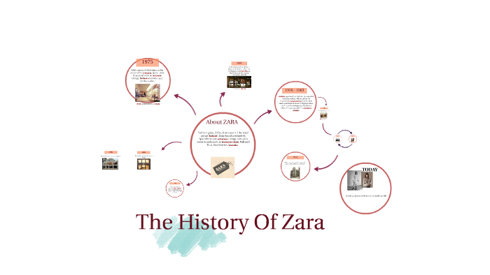 ZARA Timeline by D. L on Prezi