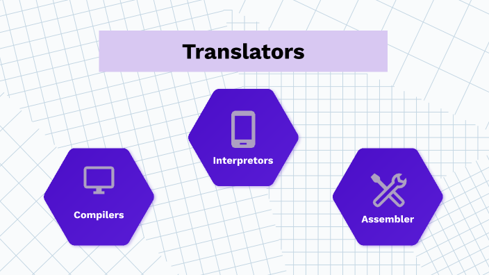 Translators, Interpretors, Compilers and Assemblers by samir hussain on ...