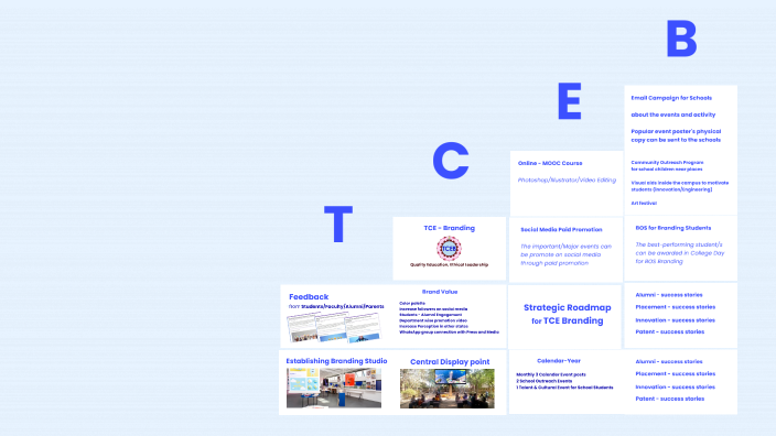 Strategic Roadmap for Institutional Branding by VINOTHKUMAR R on Prezi