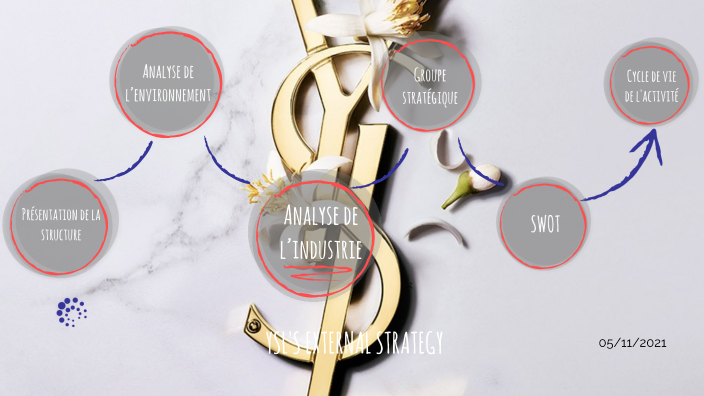 YSL stratégie by Basma Hiouas on Prezi