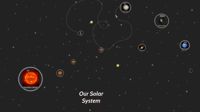 Our Solar System by AMBER WIMMER on Prezi