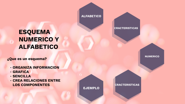 ESQUEMA NUMERICO Y ALFABETICO by robinson Gutiérrez Artiaga on Prezi